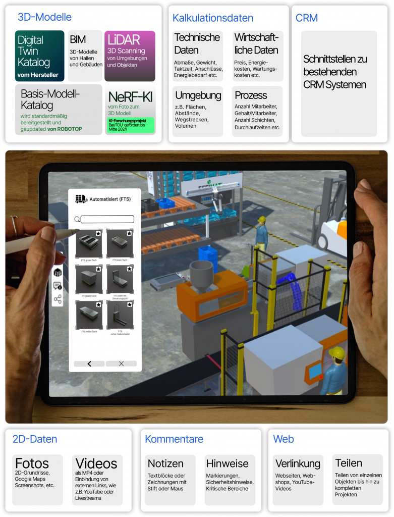 Product & Services – ROBOTOP